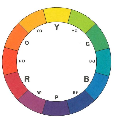 Mapping Color in History
