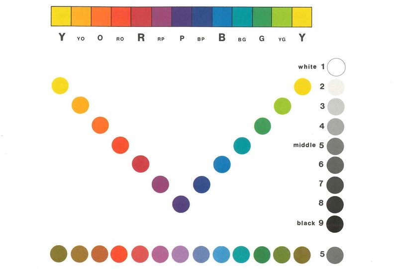 Mapping Color in History